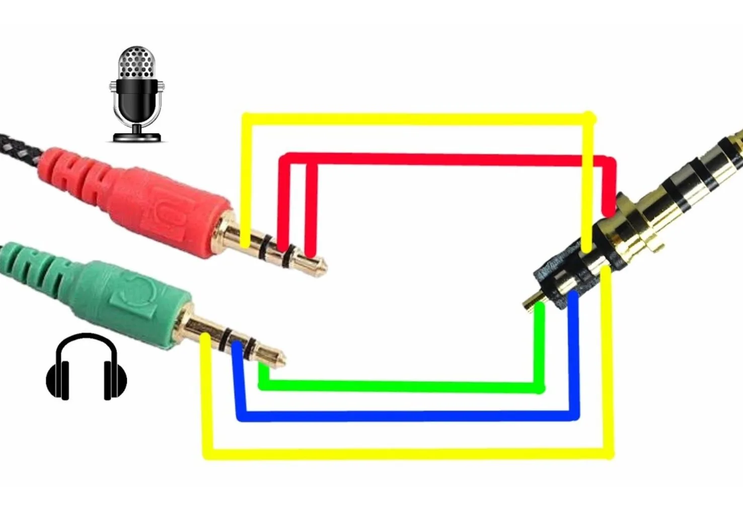 Susunan Kabel Headset, Macam-macam & Cara Kerjanya | Aplikasi Java