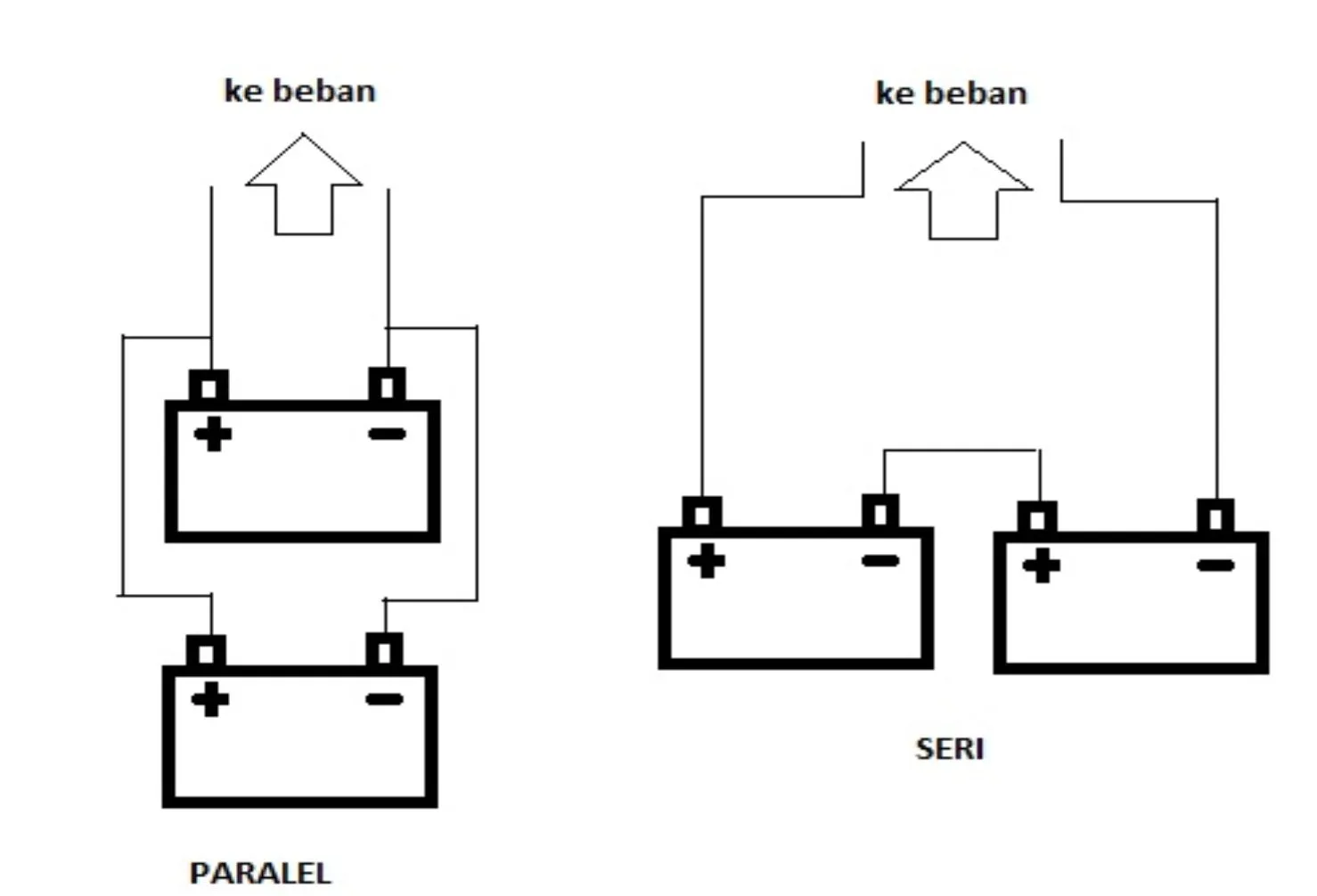 Prinsip Kerja Rangkaian Aki Paralel Beserta Fungsinya | Aplikasi Java